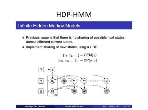 Hierarchical Dirichlet Process