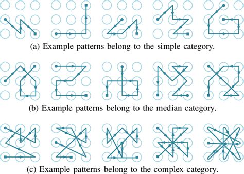 Most Common Unlock Pattern Subtitleresults