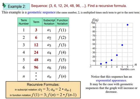 Recursive Formula ⭐️⭐️⭐️⭐️⭐️