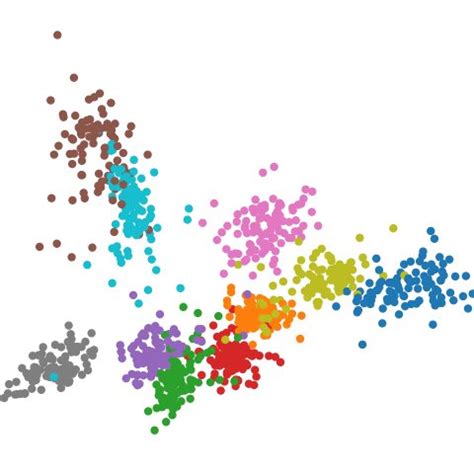 Visualization Of Intermediate Data In Different Layers Layer 0