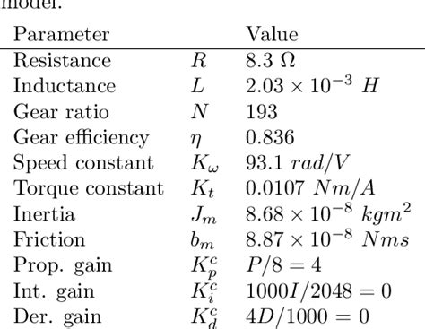 Table 1 From Modeling Of A Position Servo Used In Robotics Applications