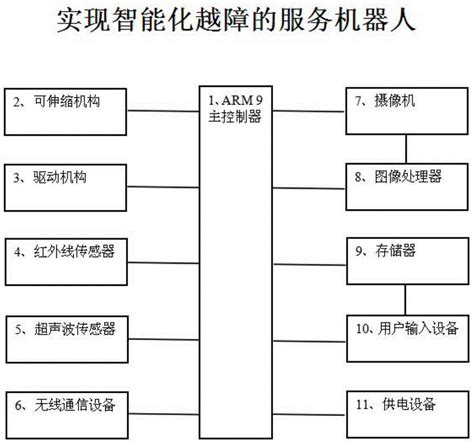 Method Of Implementing Intelligent Obstacle Surmounting Eureka Patsnap