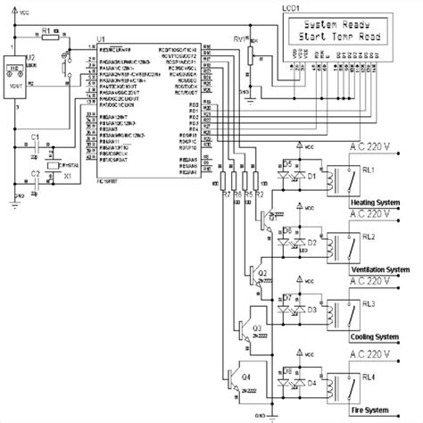 Pdf Design And Simulation Of Automatic Temperature Control And Alert