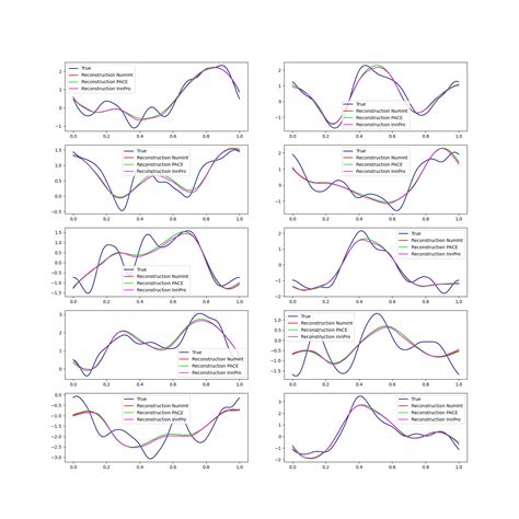fpca of 1 dimensional data — fdapy 1 0 0 documentation