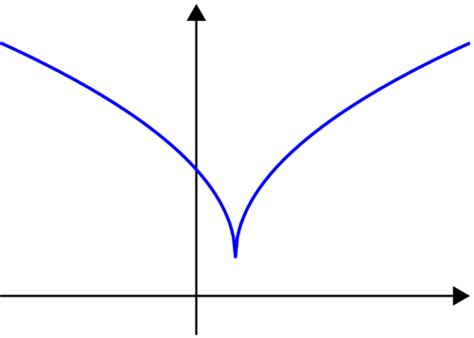Quasiconvex Function Handwiki