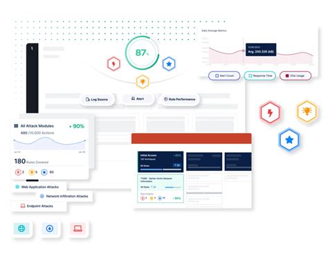 Detection Rule Validation Platform Picus