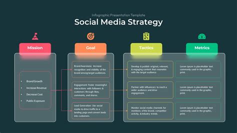 Social Media Strategy Template Slidebazaar