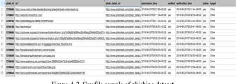 Figure A2 From Url Based Phishing Detection Using Entropy Of Non Alphanumeric Characters