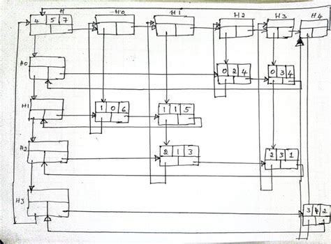 Define Sparse Matrix Give Sparse Matrix Representation Of Linked List