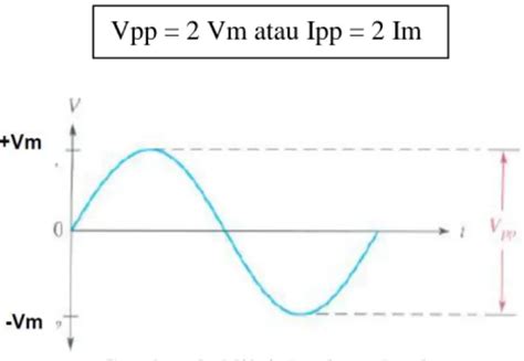 Perbedaan Vrms Vp Dan Vpp