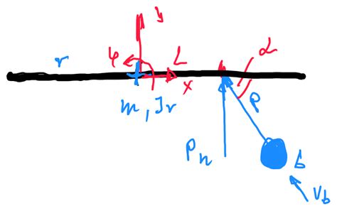 Elastic Collision Of A Rod Which Can Move And Rotate With A Particle Obliquely Physics Stack