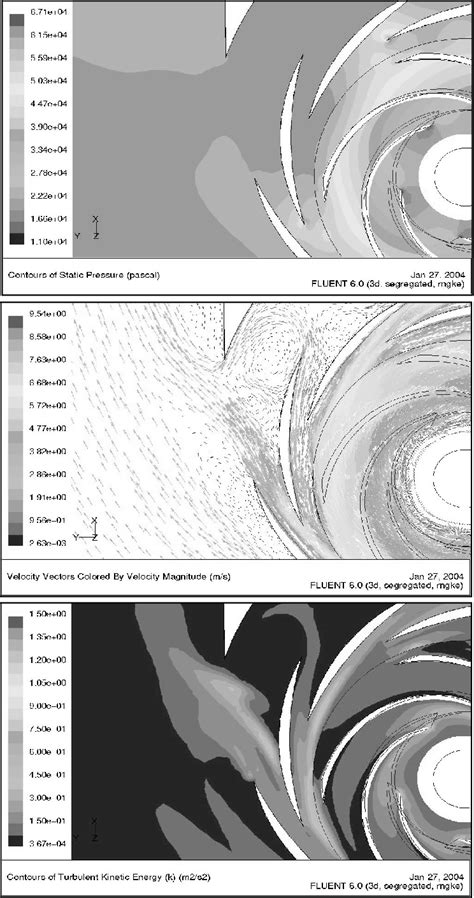 Figure 3 From Effect Of Impeller Diffuser Radial Gap Ratio In A Centrifugal Pump Semantic Scholar