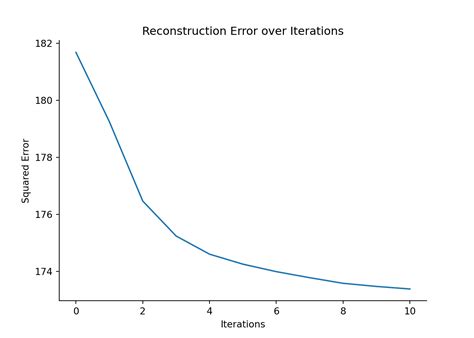 Chapter 1 Constructing Metacells Metacell Analysis Tutorial
