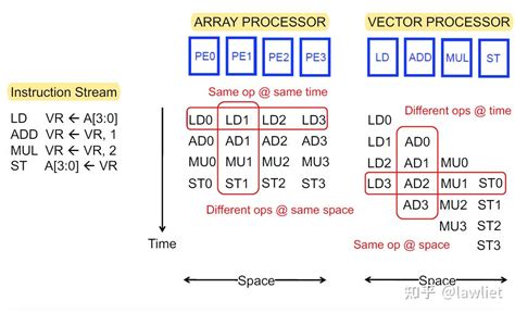 计算机体系结构：gpu架构入门 知乎