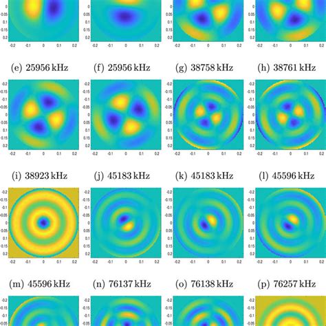 Parametric Gains Of Specific Acoustic Modeoptical Mode Combinations As