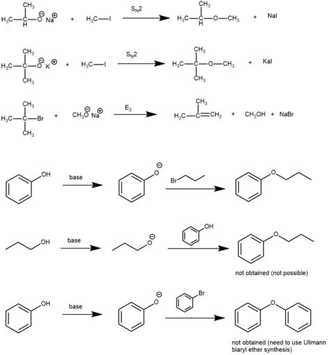 Synthesis Of Ether My Chemistry Blog