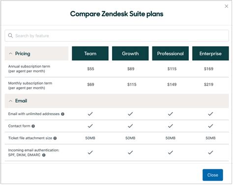 Comparing Zendesk Plans And Searching For Features Zendesk Help