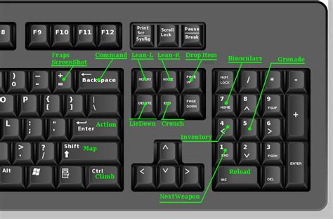 KeyBoard Layout RpR Forums