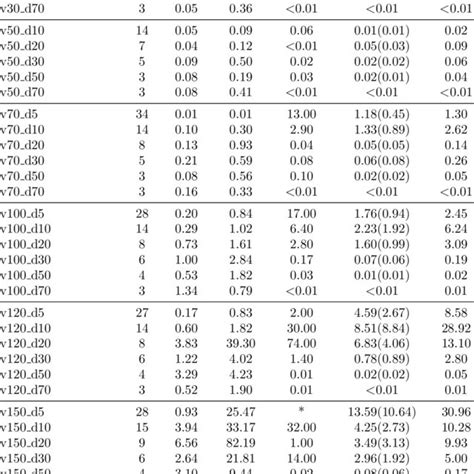 Examples Of An Open Ear Decomposition For A Bi Connected Graph Download Scientific Diagram