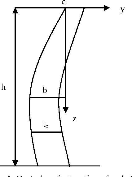 Figure 1 From Optimum Design Of Arch Dams For Frequency Limitations