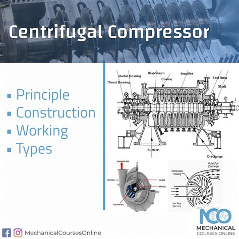 Centrifugal Compressor Impeller