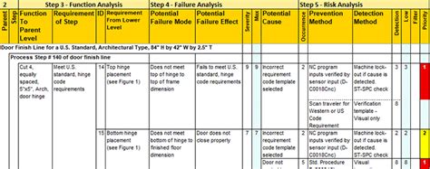 Process Fmea Template Use Cases And Examples 40 Off