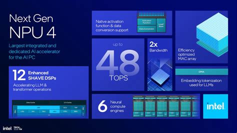 Intel Introduces Lunar Lake Architecture With 18 Performance 50x Faster Xe2 Graphics And