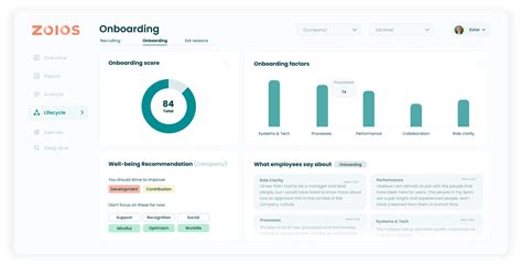 What Is Full Life Cycle Recruiting • The Full 6 Steps