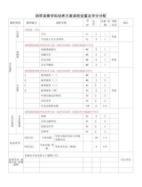 扬琴演奏学科培养方案课程设置及学分分配 docx 人人文库