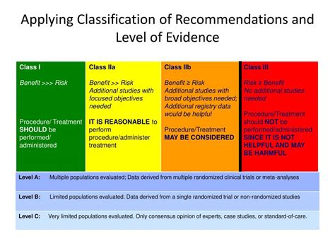 Ppt Accaha Guidelines Stemi Powerpoint Presentation Free Download