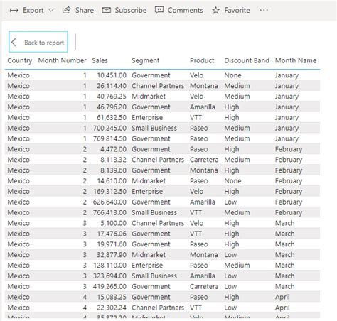 Sharing And Drill Down Data Point Table Microsoft Fabric Community
