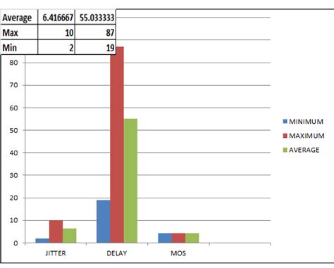 Qos Graph Summary For Zero Client Download Scientific Diagram
