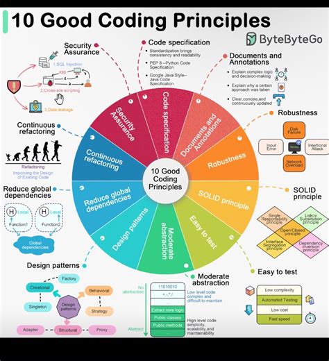 Himanshu T On Linkedin Data Coding Aws Cigna Bitspilani Design