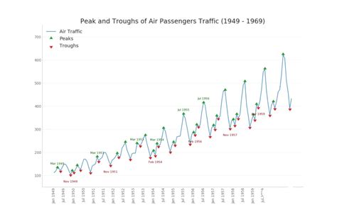50种python论文绘图合集，从入门到精通含代码python科研绘图 Csdn博客
