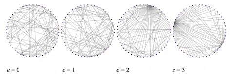 Networks With Increasing Preferential Attachment In Networks Of Mean