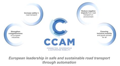 A European Partnership For Connected Cooperative And Automated Mobility Eucar