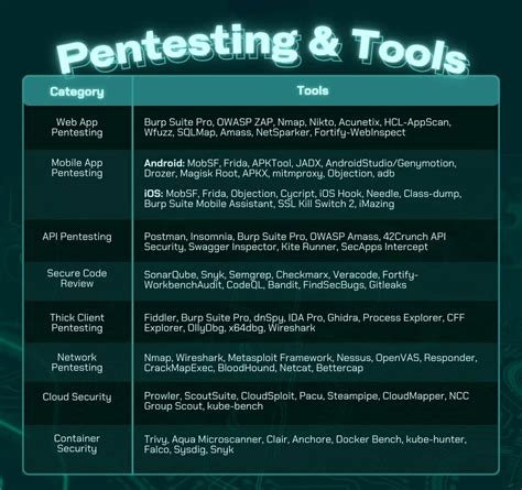 Rahul Raj V K On Linkedin Cybersecurity Hacking Webapplication Hackers Security Nmap Nesses…