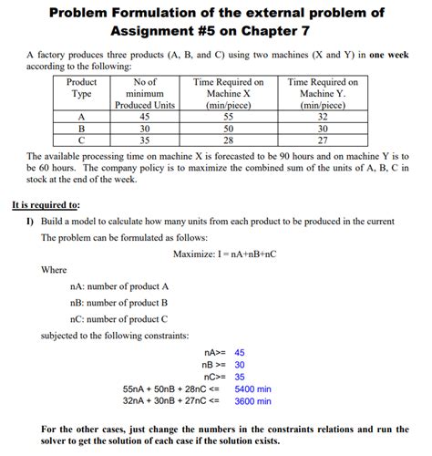 problem formulation of the external problem of