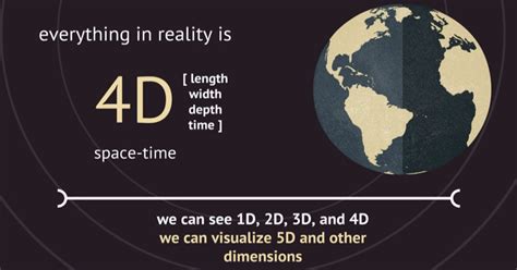 Seeing The Fifth Dimension