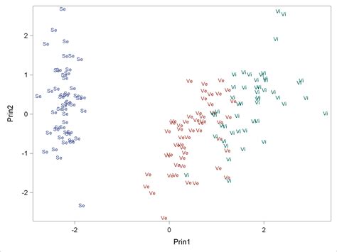 Advanced Ods Graphics Equated Axes And The Aspect Ratio Graphically