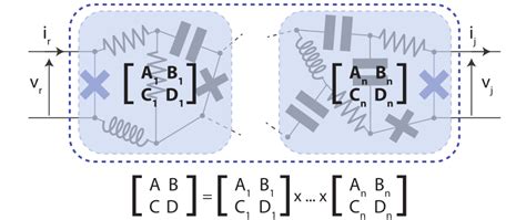 Visual Summary Of The Notations And Properties Of The Abcd Matrix