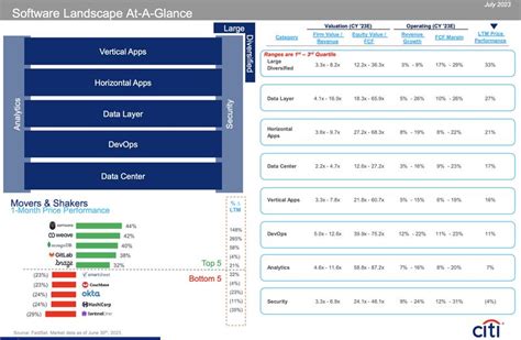 Baris Aksoy On Linkedin Data Security Devops Publicmarkets Ai