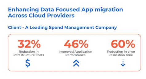 Cloud Networking Benefits Key Concepts Explained