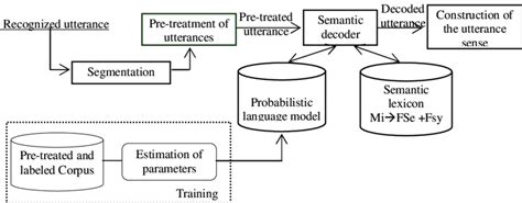 Github Spjagritsemanticanalyzer