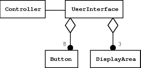 Figure 2 From Generating Executable Code From The Dynamic Model Of Omt