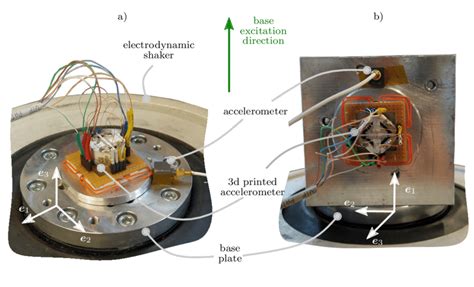 Experimental Setup For Measuring A Sensitivity S3 And B Cross Axis