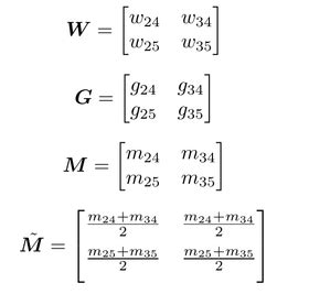 Python Calculate Values For Subset Of Tensor Values Connected To The Same Neuron In Optimizer