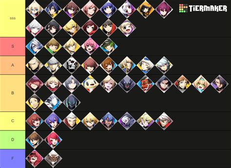 Blazblue Cross Tag Battle 20 Tier List Community Rankings Tiermaker