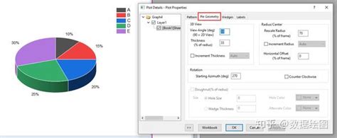 Originpro:旋转楼梯 不同厚度的3d饼图【数据绘图】 知乎 Originpro:旋转楼梯 不同厚度的3d饼图【数据绘图】 知乎