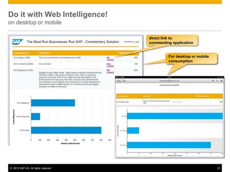 Sap Bi Bo Commentary Solution Ppt